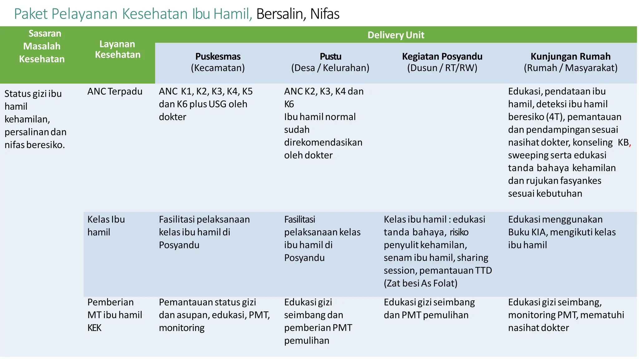 KLASTER 2 DAN 3 KESMAS dalam upaya8.pptx