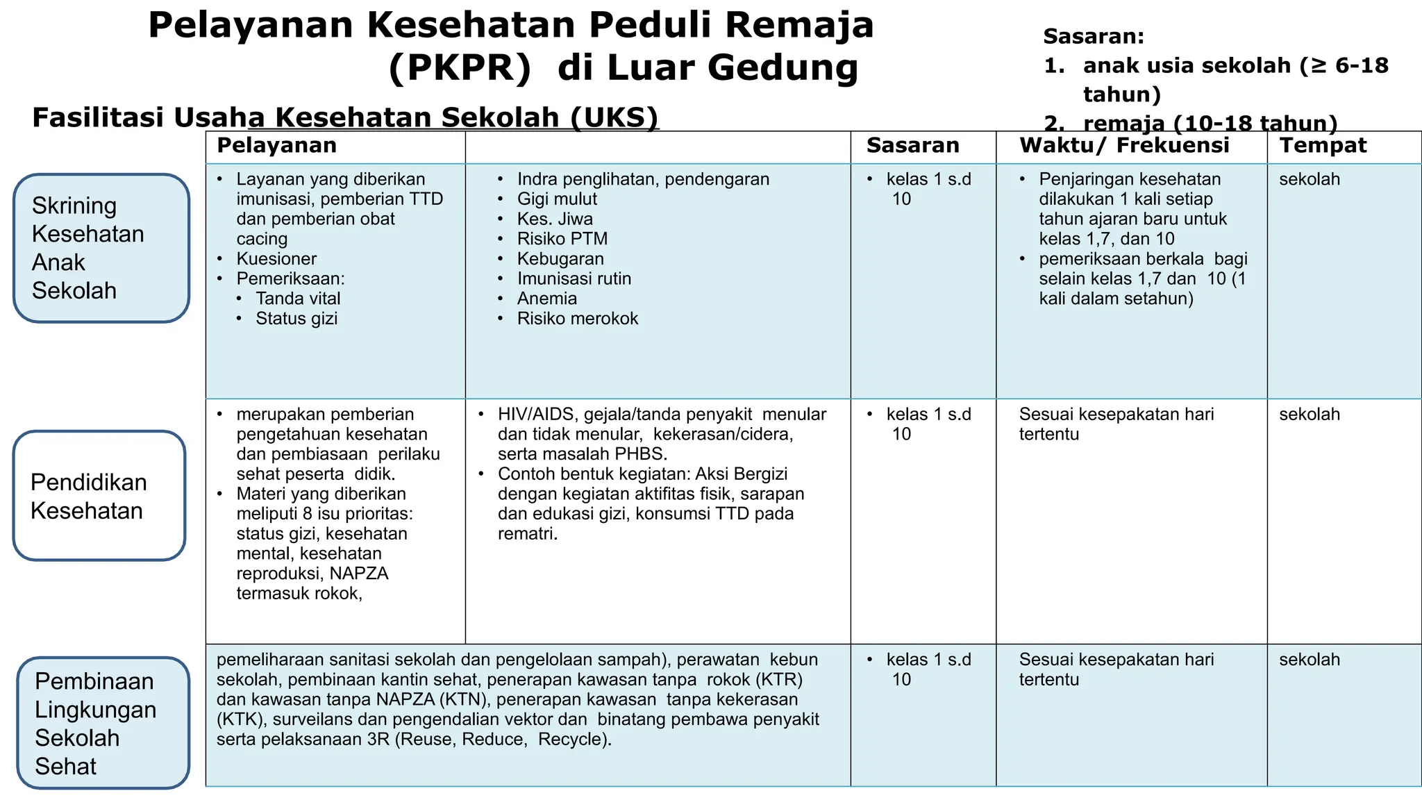 Klaster2 Pelayanan Kesehatan Anak Usia Sekolah dan Remaja.pptx