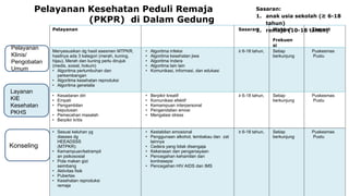 Klaster2 Pelayanan Kesehatan Anak Usia Sekolah dan Remaja.pptx