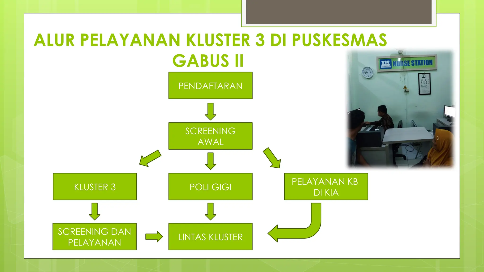 integrasi layanan primer puskesmas klaster 4.pptx