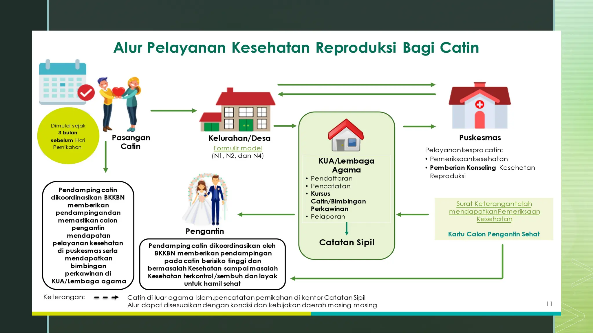 POWERPOINT KLASTER 3 DEWASA & LANSIA.pptx