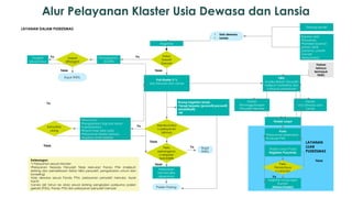 Klaster_3_Pelayanan Kesehatan Usia Dewasa_PTM.pptx