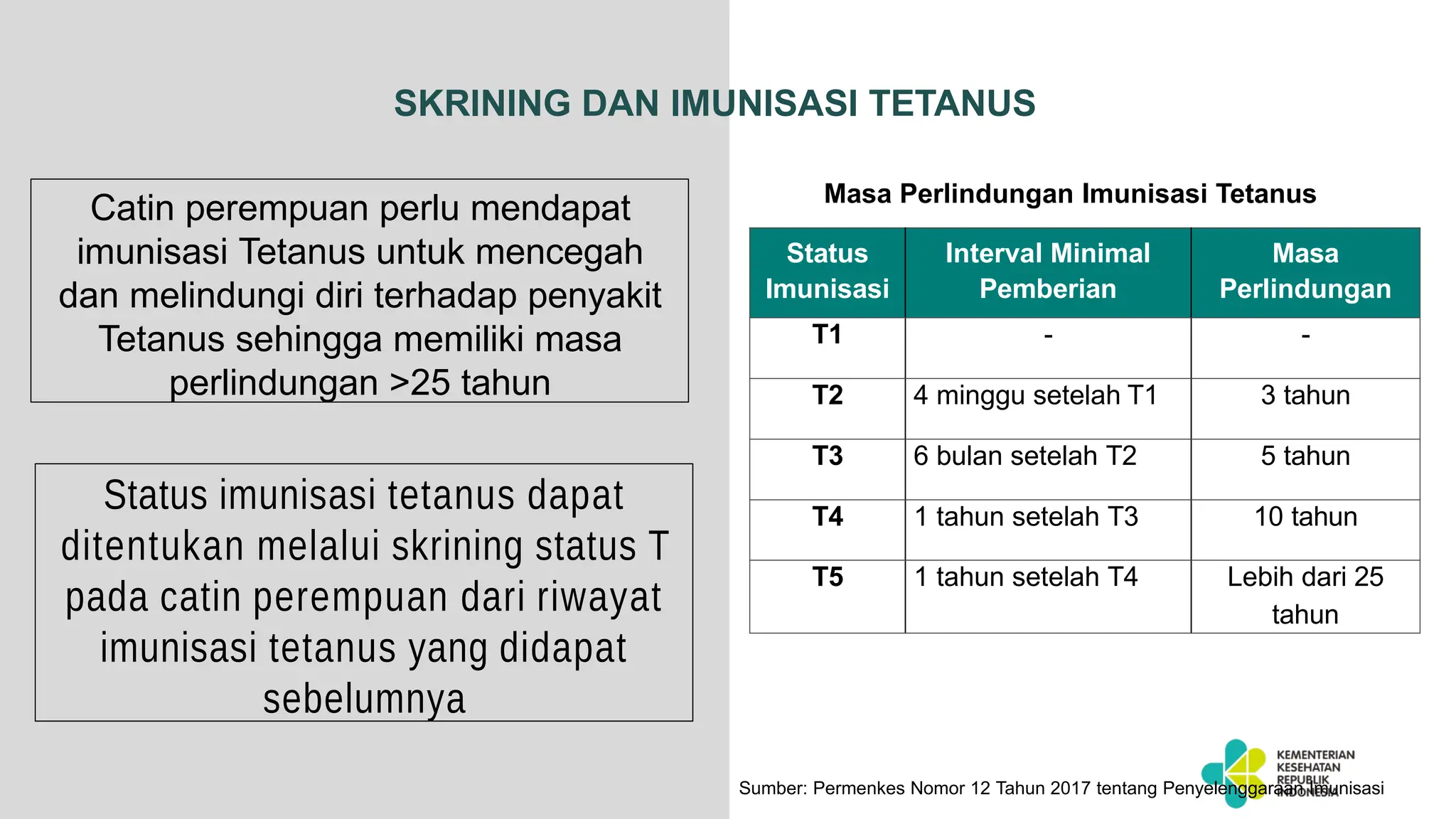 Klaster 3 Pelayanan Kesehatan Uspro dan Lansia ilp.pptx