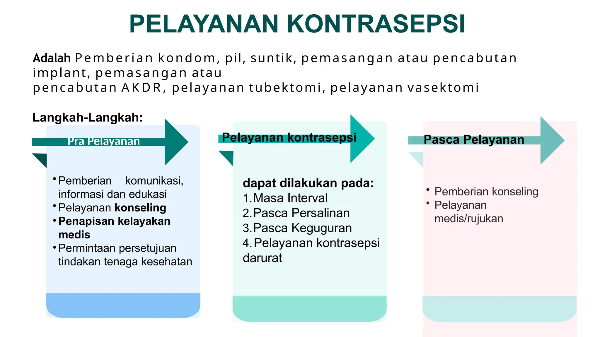 Klaster 3 Pelayanan Kesehatan Uspro dan Lansia ilp.pptx
