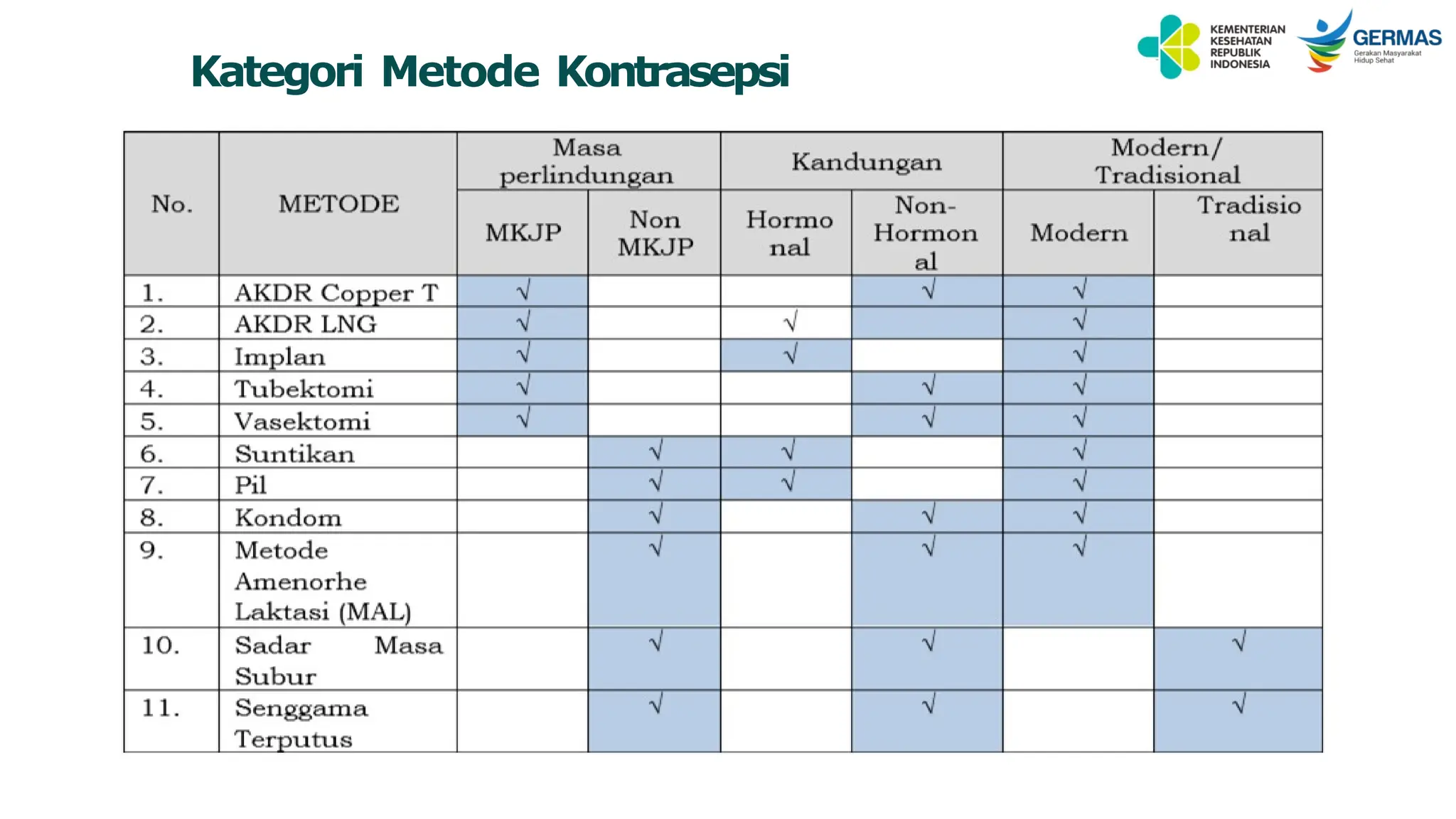 Klaster 3 Pelayanan Kesehatan Uspro dan Lansia ilp.pptx