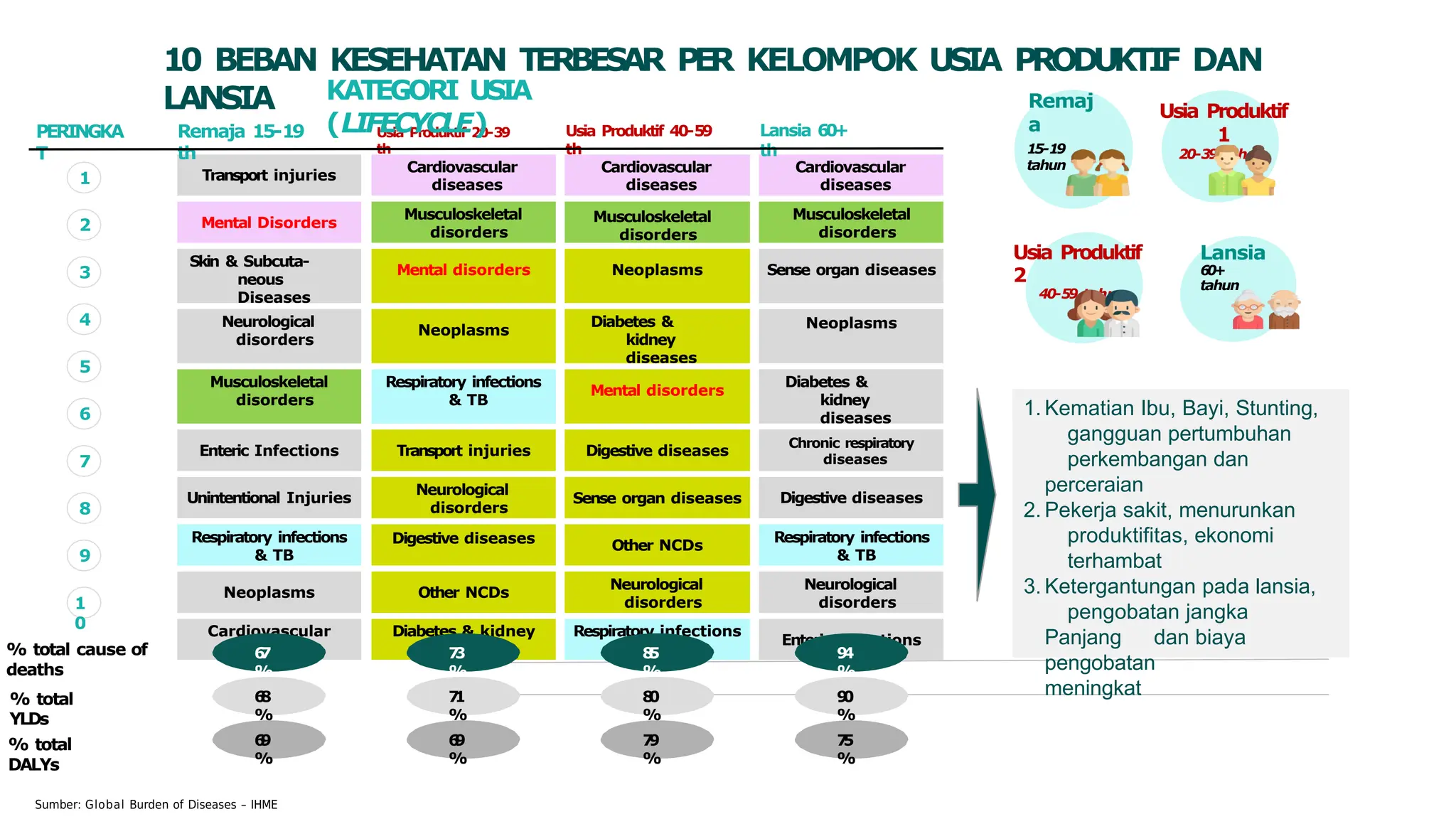 Klaster 3 Pelayanan Kesehatan Uspro dan Lansia ilp.pptx