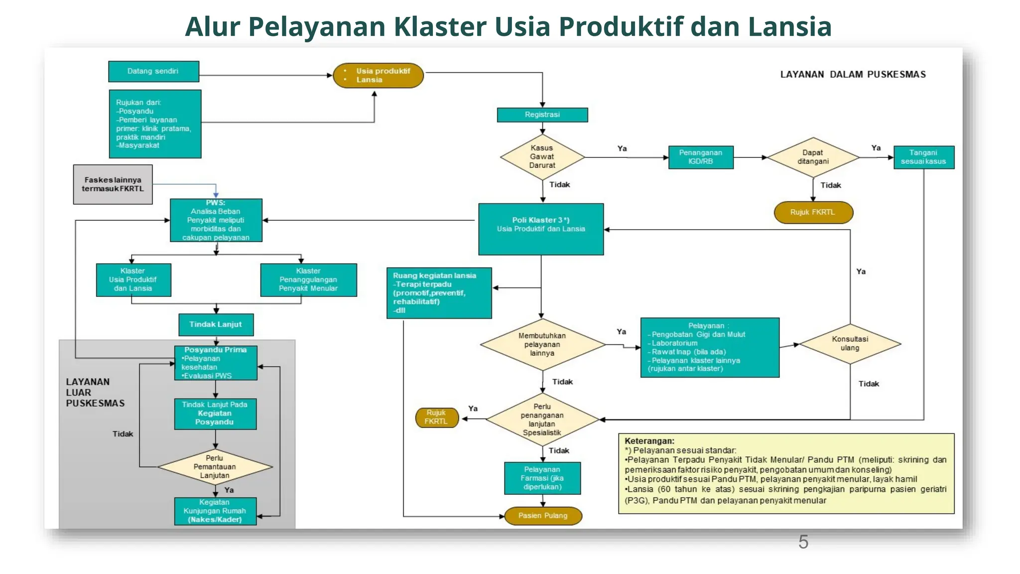 Klaster 3 Pelayanan Kesehatan Uspro dan Lansia ilp.pptx