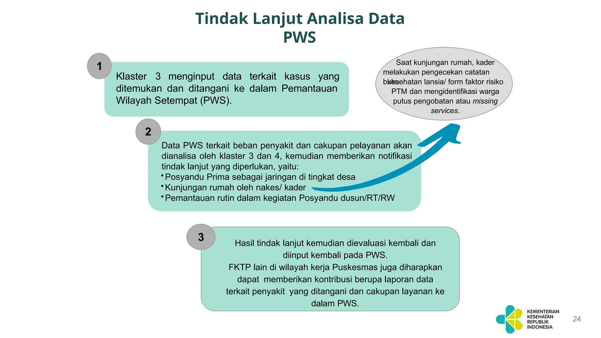 Klaster 3 Pelayanan Kesehatan Uspro dan Lansia ilp.pptx