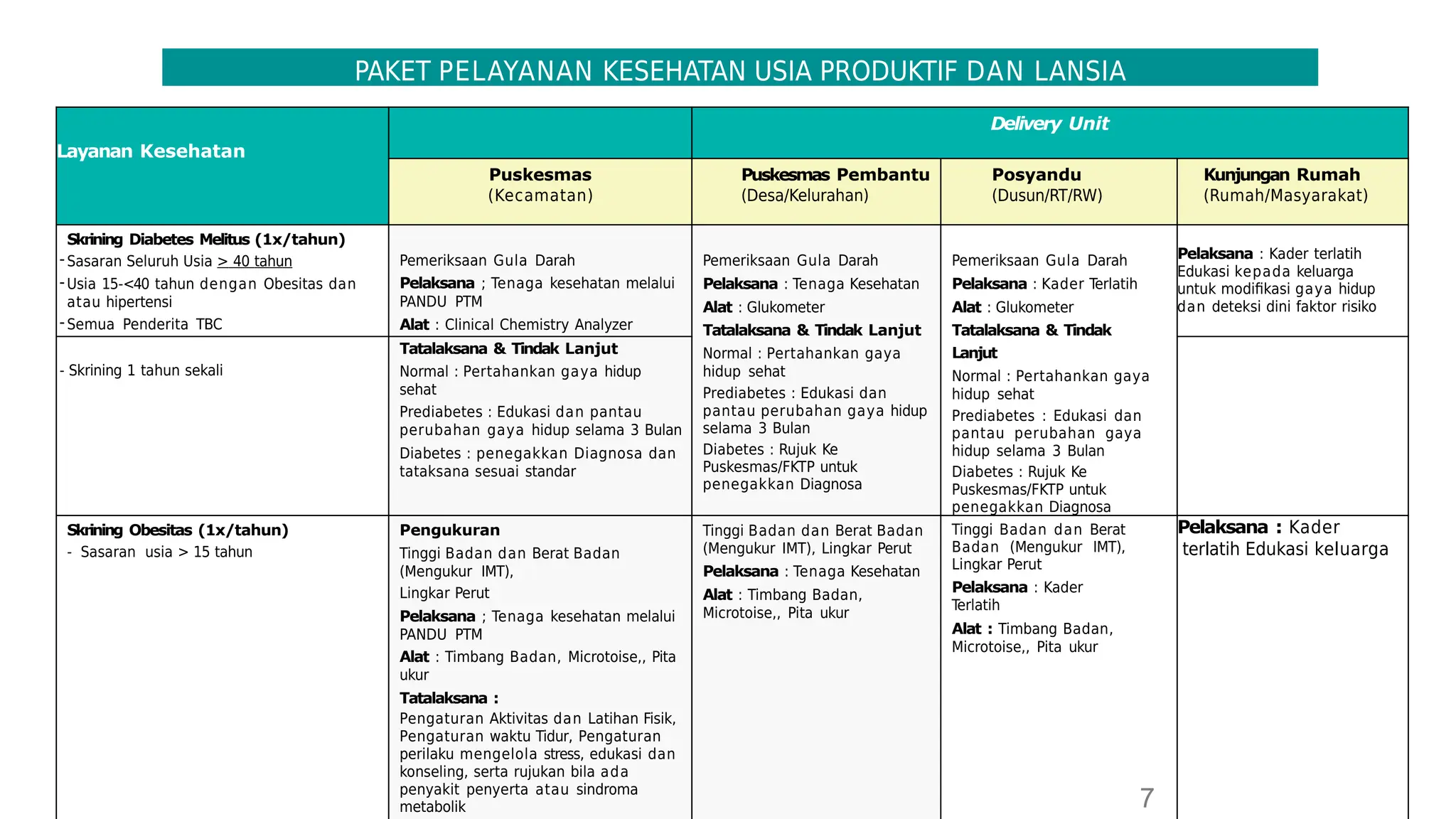 Klaster 3 Pelayanan Kesehatan Uspro dan Lansia ilp.pptx