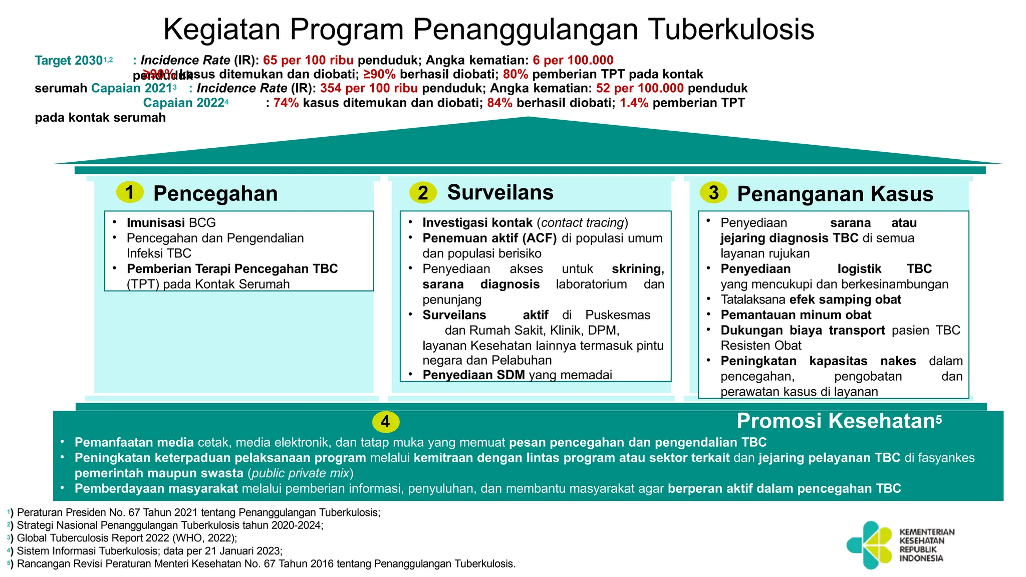 Klaster 3 Pelayanan Kesehatan Uspro dan Lansia ilp.pptx