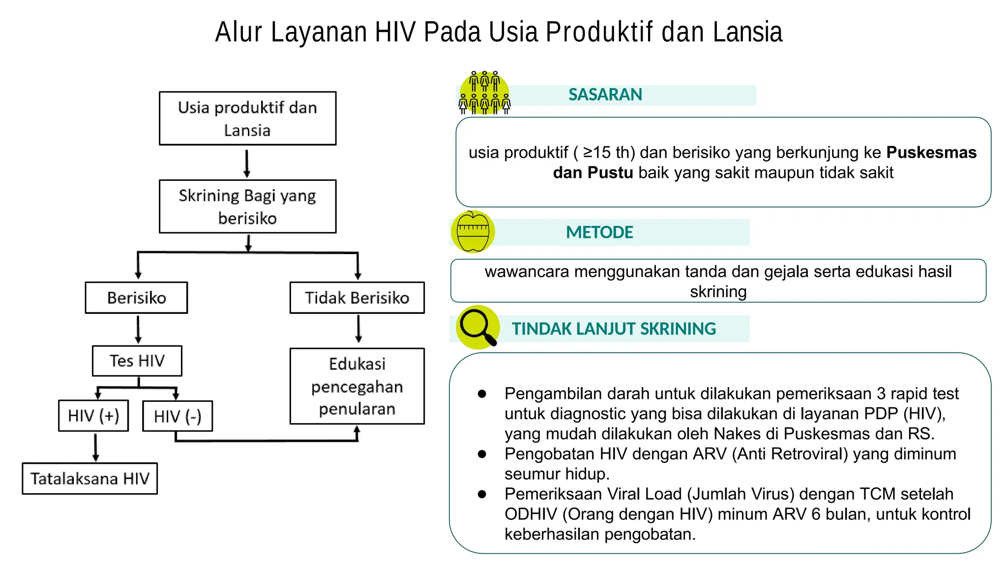 Klaster 3 Pelayanan Kesehatan Uspro dan Lansia ilp.pptx