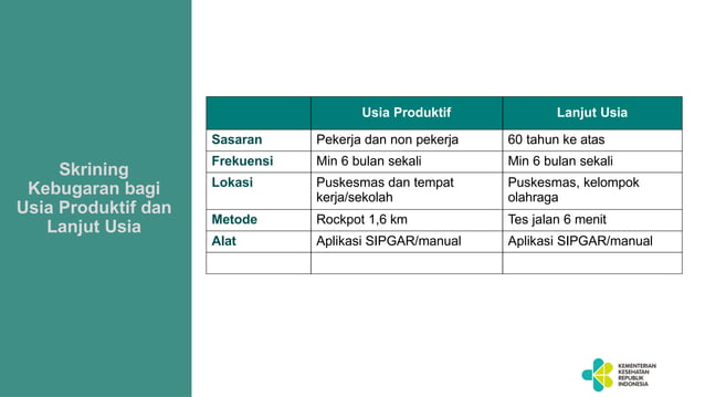 Klaster 3 Pelayanan Kesehatan Uspro dan Lansia ilp.pptx