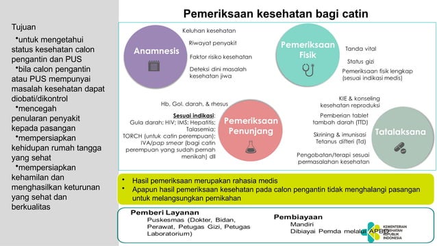 Klaster 3 Pelayanan Kesehatan Uspro dan Lansia ilp.pptx