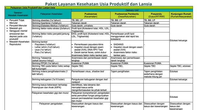 Klaster 3 Pelayanan Kesehatan Uspro dan Lansia ilp.pptx