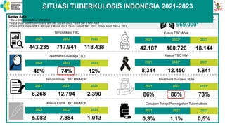Klaster 3 Pelayanan Kesehatan Uspro dan Lansia ilp.pptx