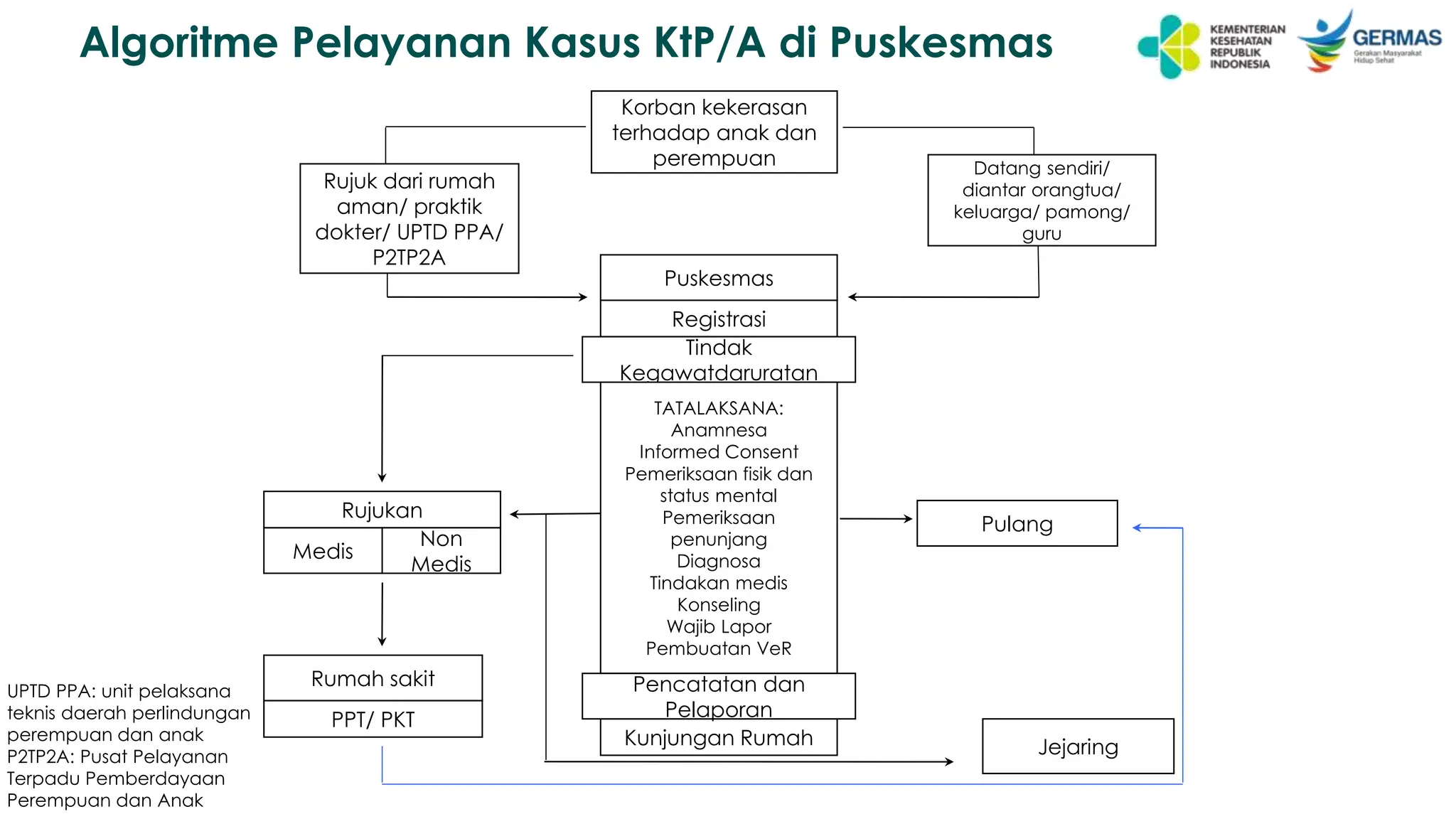 Klaster 3 Pelayanan Kesehatan Uspro dan Lansia (UPL).pptx