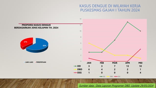 Materi lokmin klaster 4 puskesmas gajah 1 | PPTX
