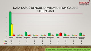 Materi lokmin klaster 4 puskesmas gajah 1 | PPTX