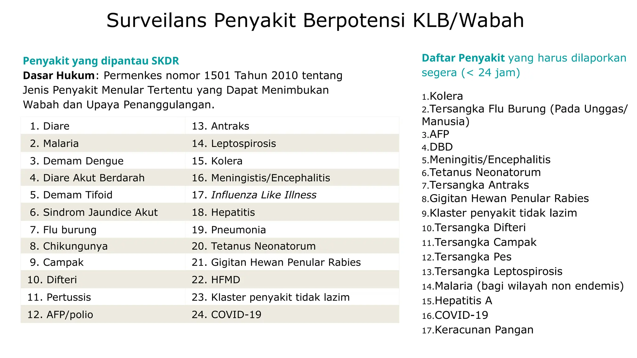 KLASTER 4 P2P penanggulangan penyakit menular.ppt