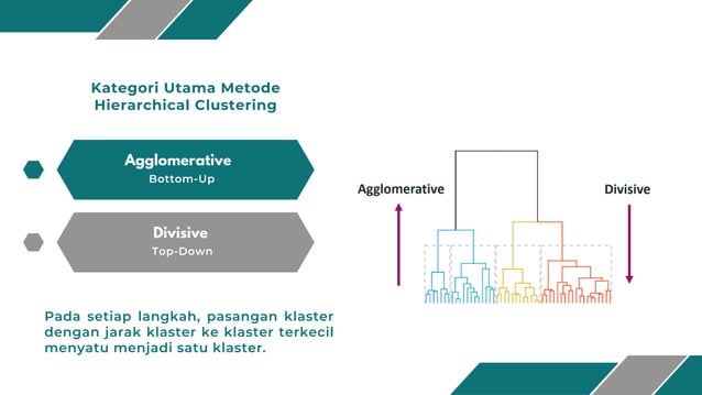 Klasterisasi - AHC (Agglomerative Hierarchical Clustering).pdf