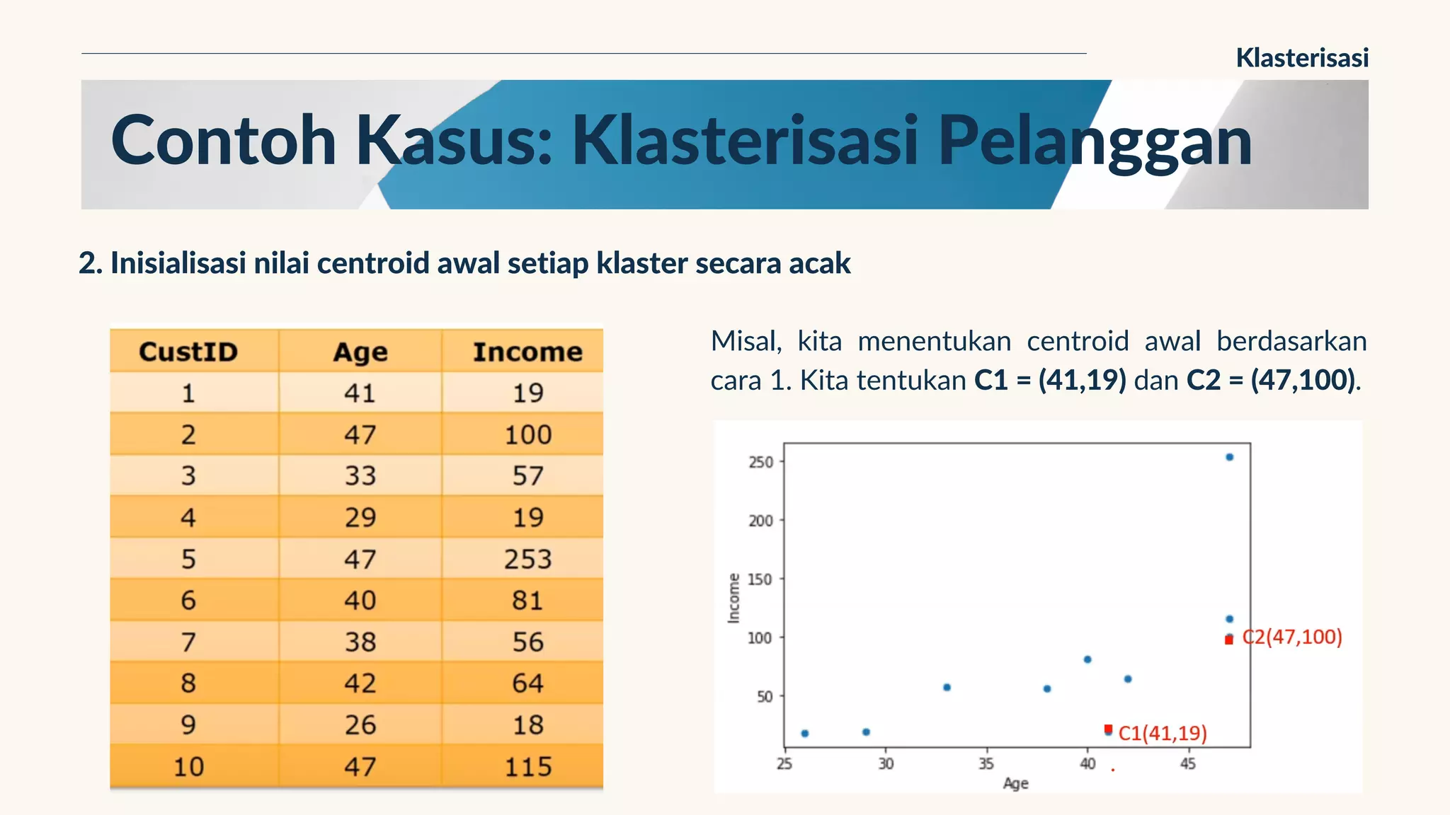 Klasterisasi - Algoritma K-Means Clustering.pdf