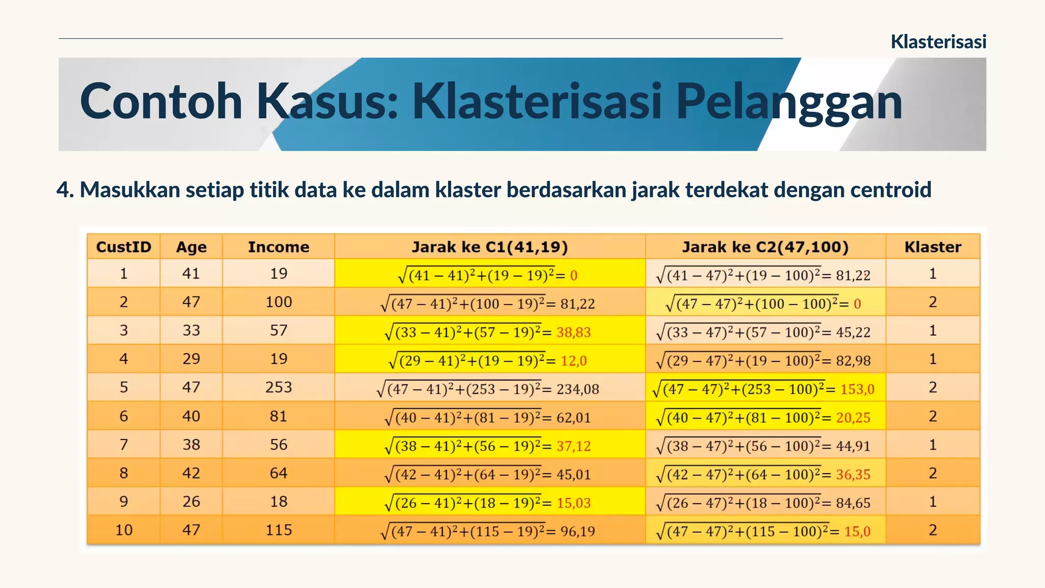 Klasterisasi - Algoritma K-Means Clustering.pdf