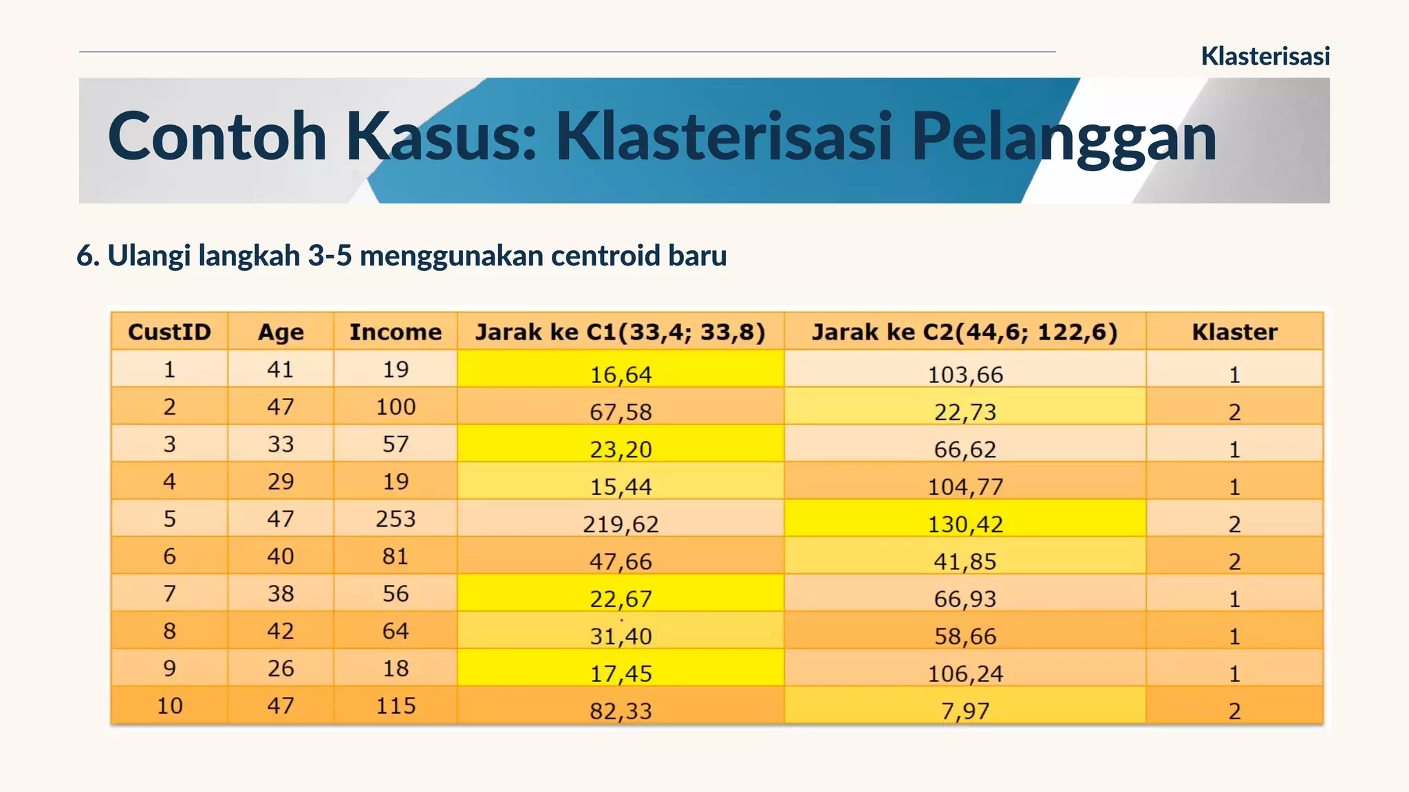Klasterisasi - Algoritma K-Means Clustering.pdf