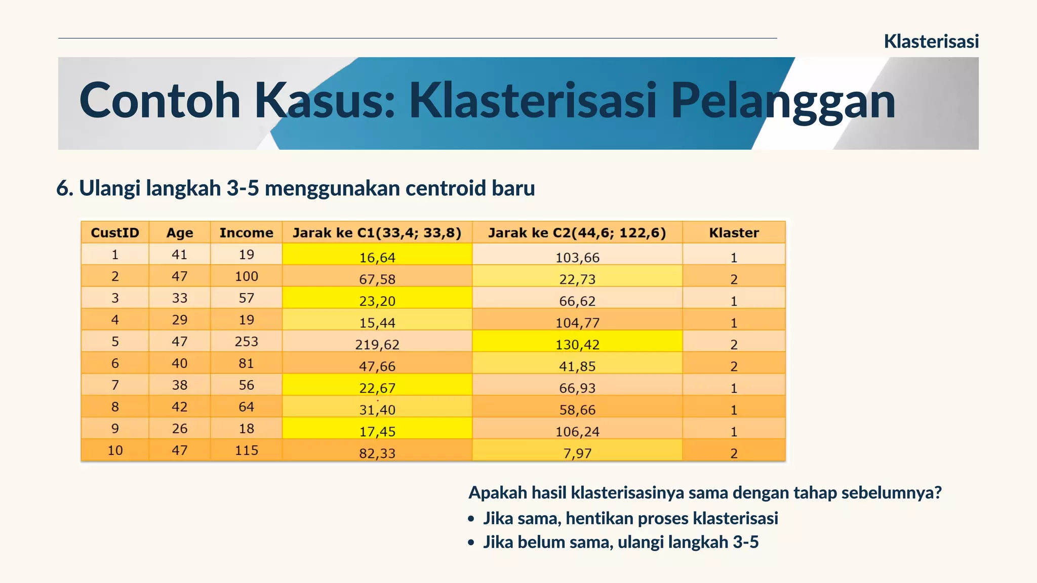 Klasterisasi - Algoritma K-Means Clustering.pdf