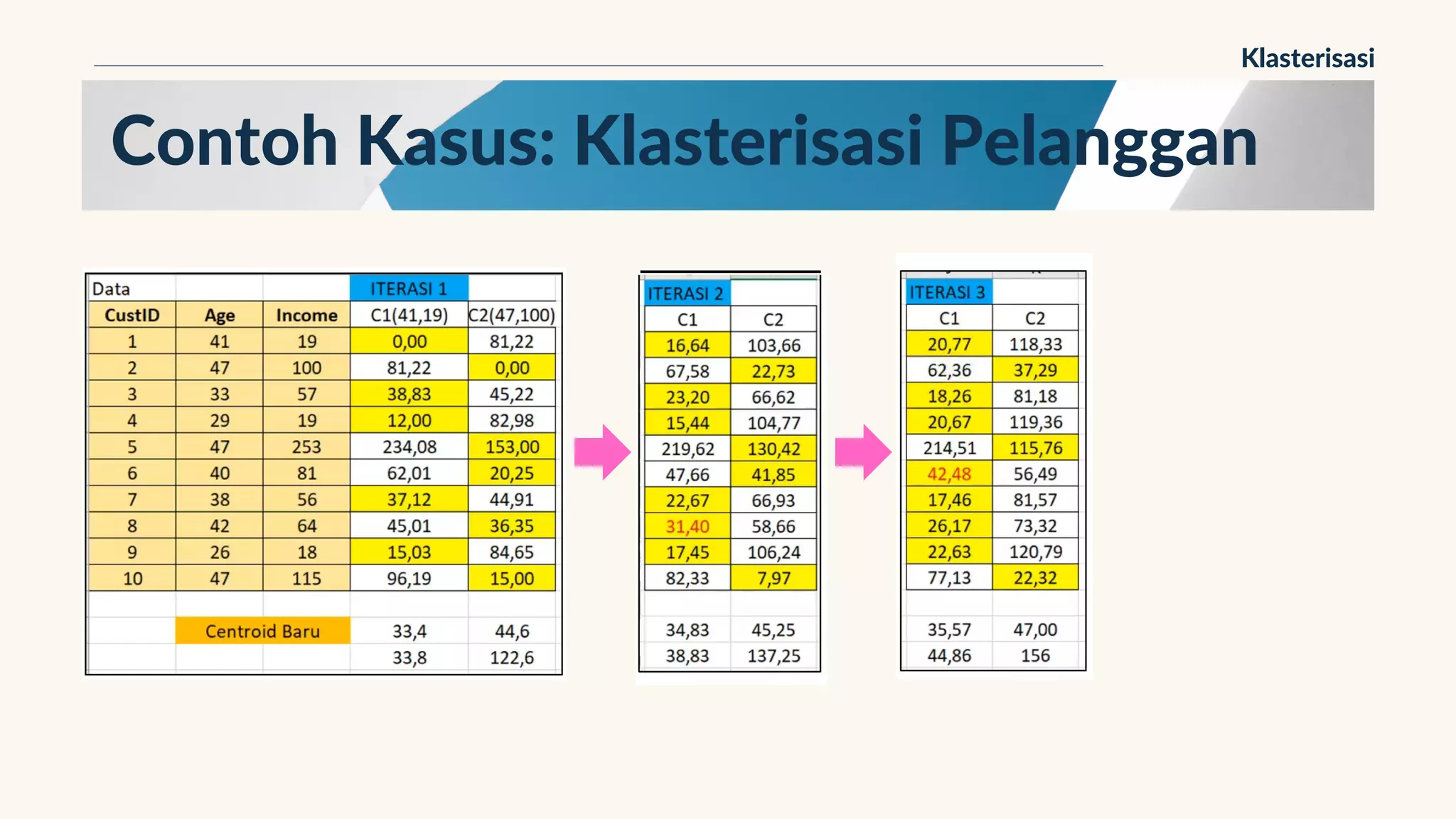 Klasterisasi - Algoritma K-Means Clustering.pdf
