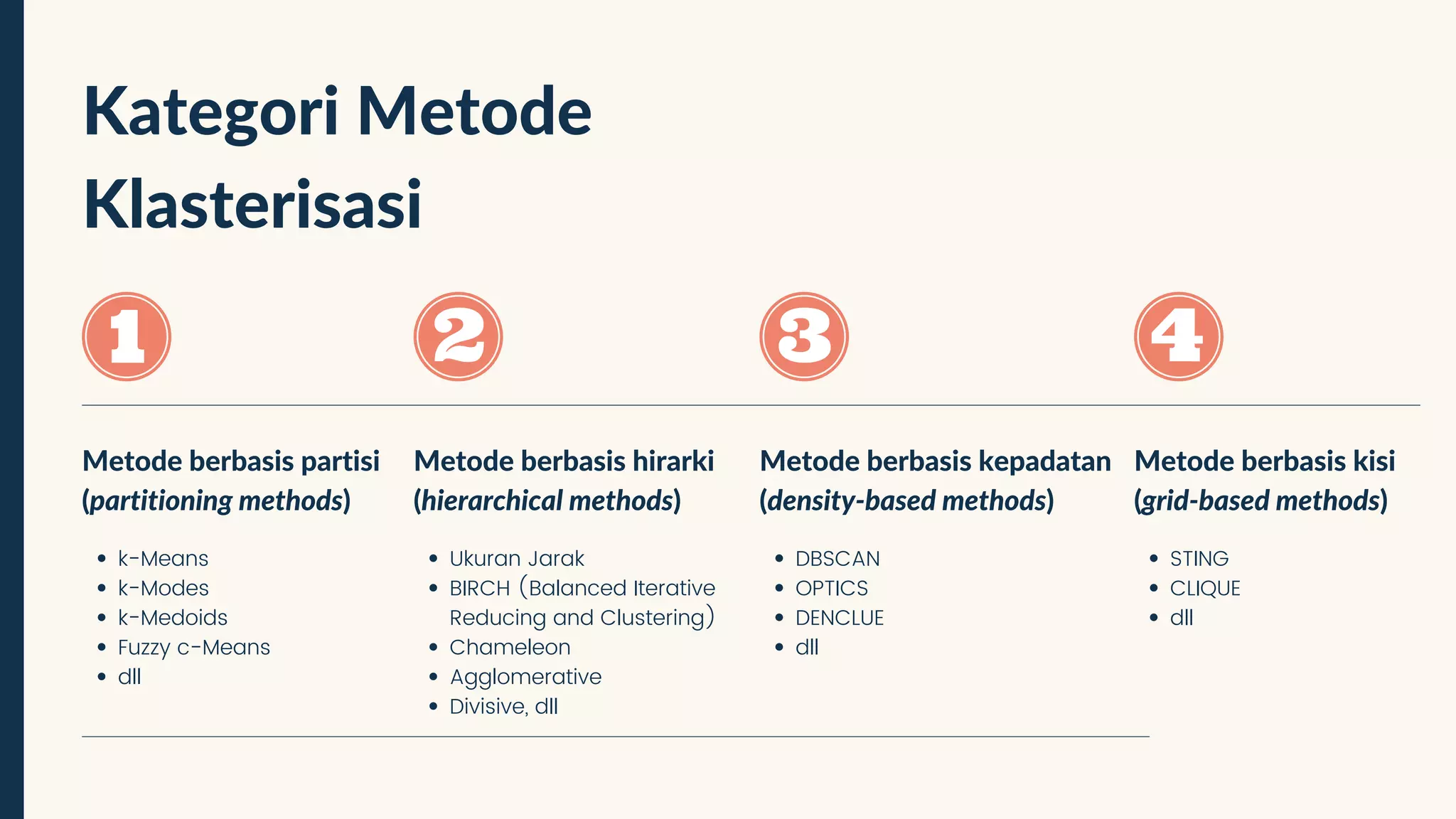 Klasterisasi - Algoritma K-Means Clustering.pdf