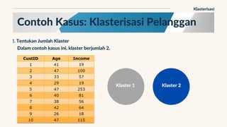 Klasterisasi - Algoritma K-Means Clustering.pdf