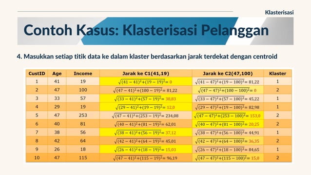 Klasterisasi - Algoritma K-Means Clustering.pdf