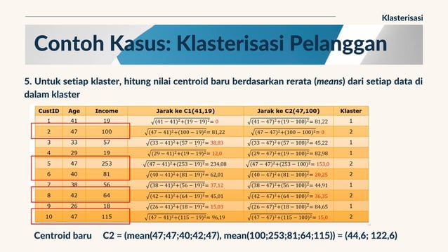Klasterisasi - Algoritma K-Means Clustering.pdf