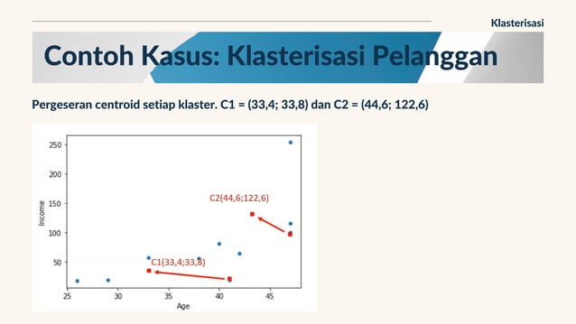 Klasterisasi - Algoritma K-Means Clustering.pdf