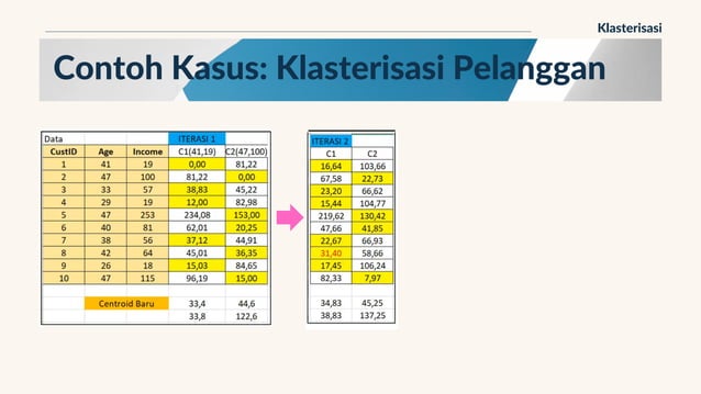 Klasterisasi - Algoritma K-Means Clustering.pdf