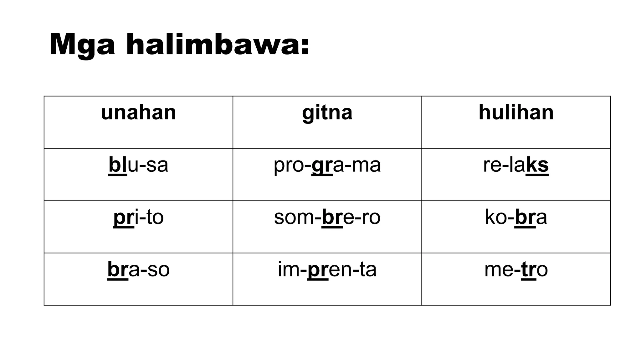 Klaster o kambal katinig | PPTX