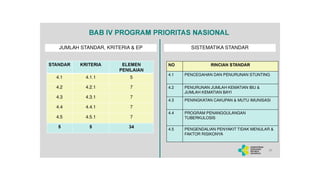 Klaster Integrasi Layanan Primer (ILP) di puskesmas terdiri dari lima ...