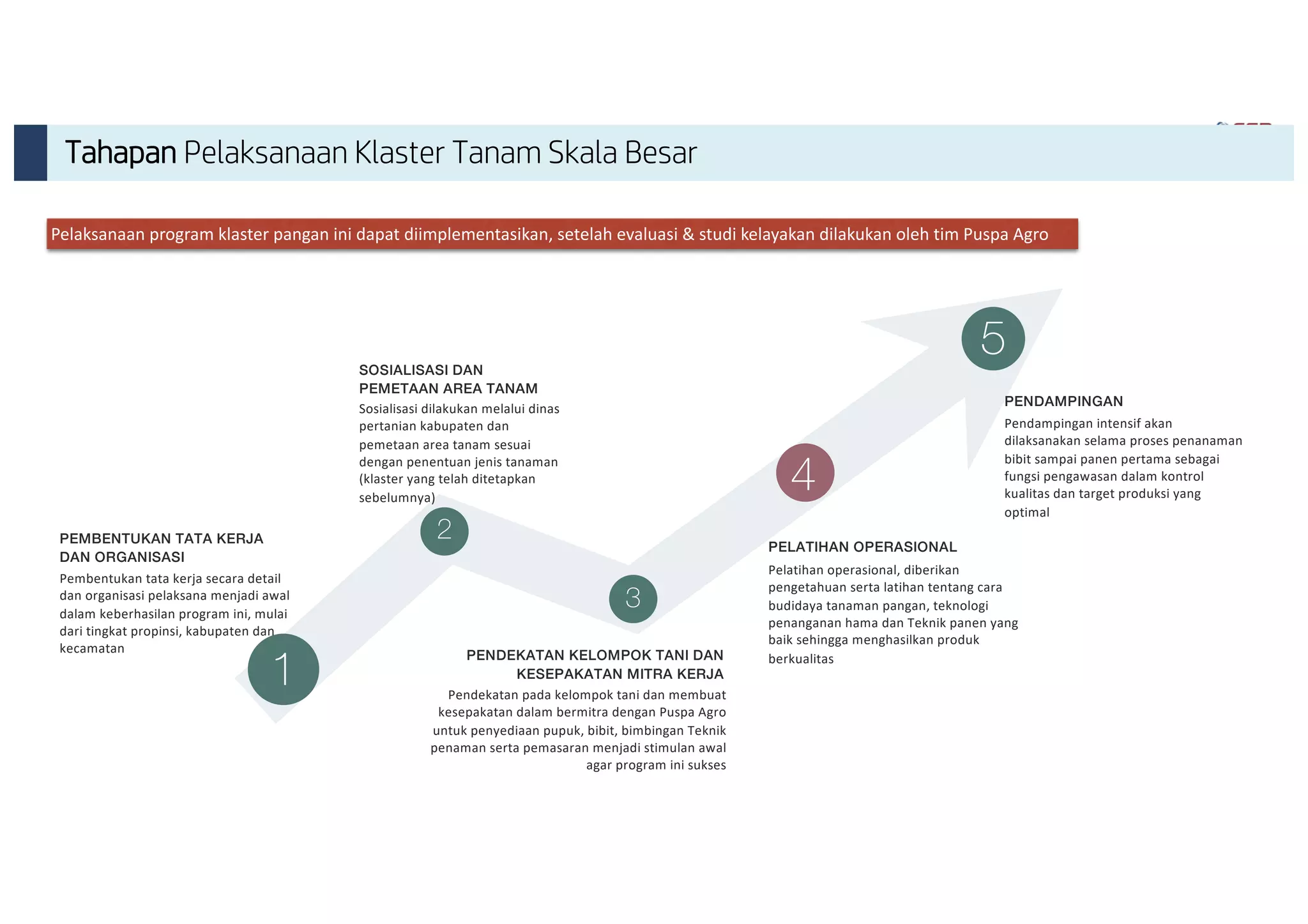 Klaster tanam skala besar jatim compressed | PPT