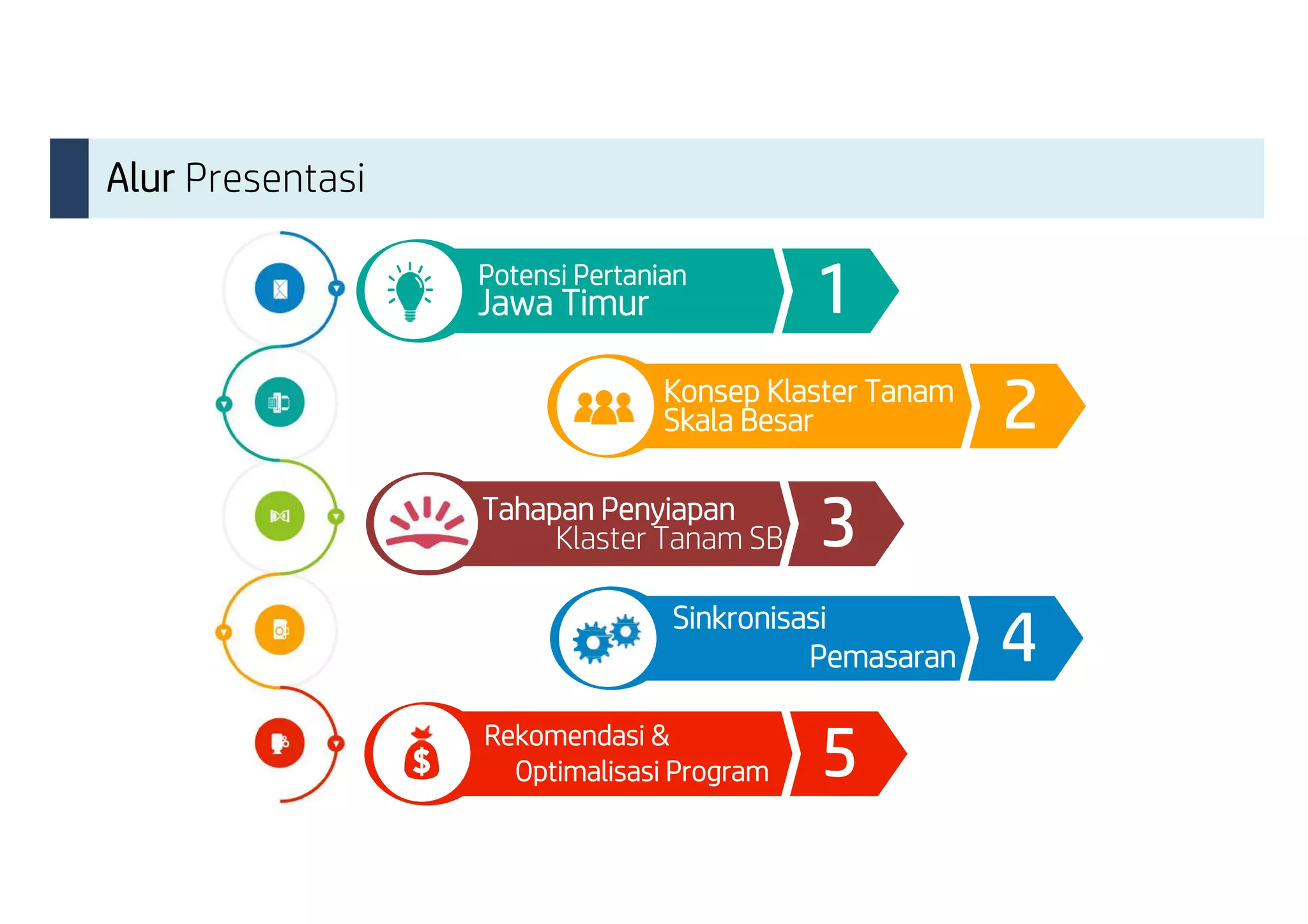 Klaster tanam skala besar jatim compressed | PPT