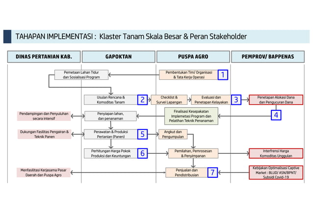 Klaster tanam skala besar jatim compressed | PPT