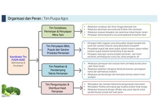 Klaster tanam skala besar jatim compressed | PDF