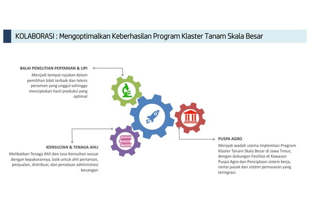 Klaster tanam skala besar jatim compressed | PDF