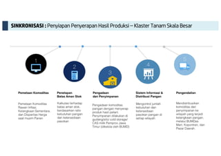 Klaster tanam skala besar jatim compressed | PDF