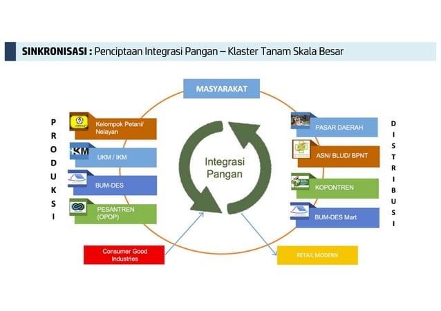 Klaster tanam skala besar jatim compressed | PPT