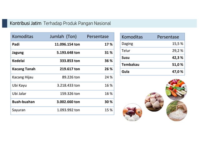 Klaster tanam skala besar jatim compressed | PDF