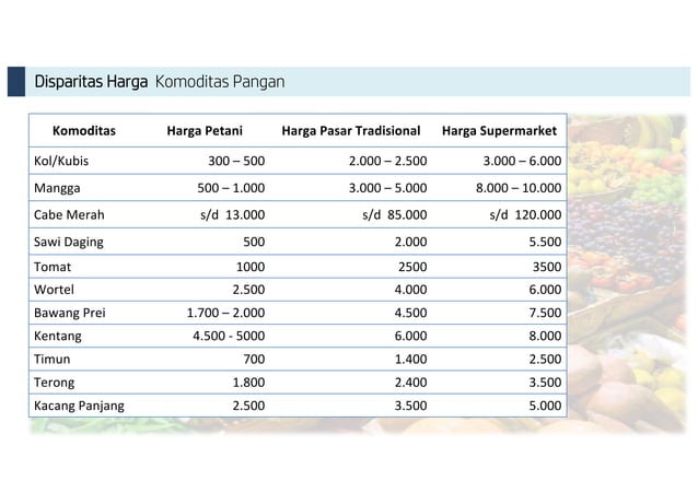 Klaster tanam skala besar jatim compressed | PDF