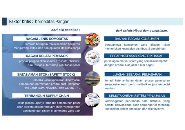 Klaster tanam skala besar jatim compressed | PDF