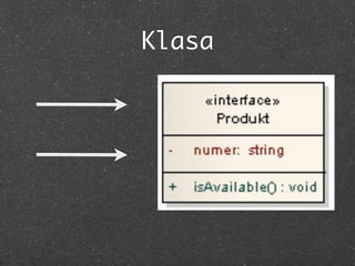 Podstawy uml diagram klas | KEY