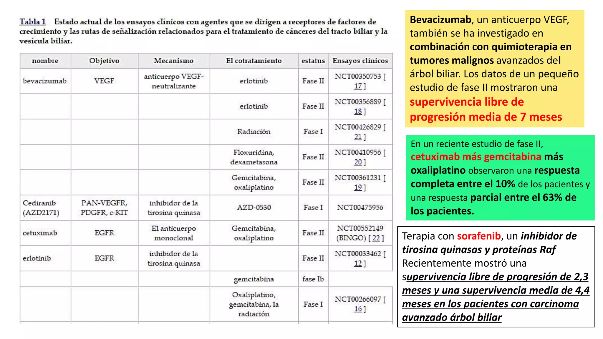 Tumor de Klatskin - Colangiocarcinoma Hiliar | PPT
