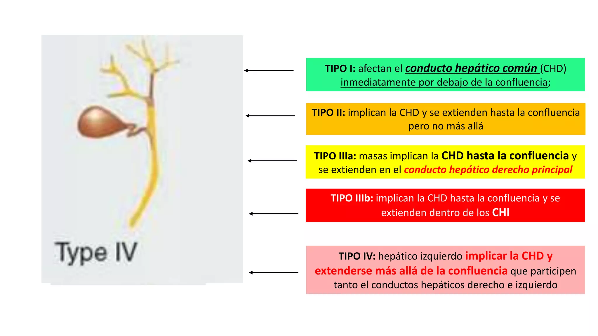 Tumor de Klatskin - Colangiocarcinoma Hiliar | PPTX